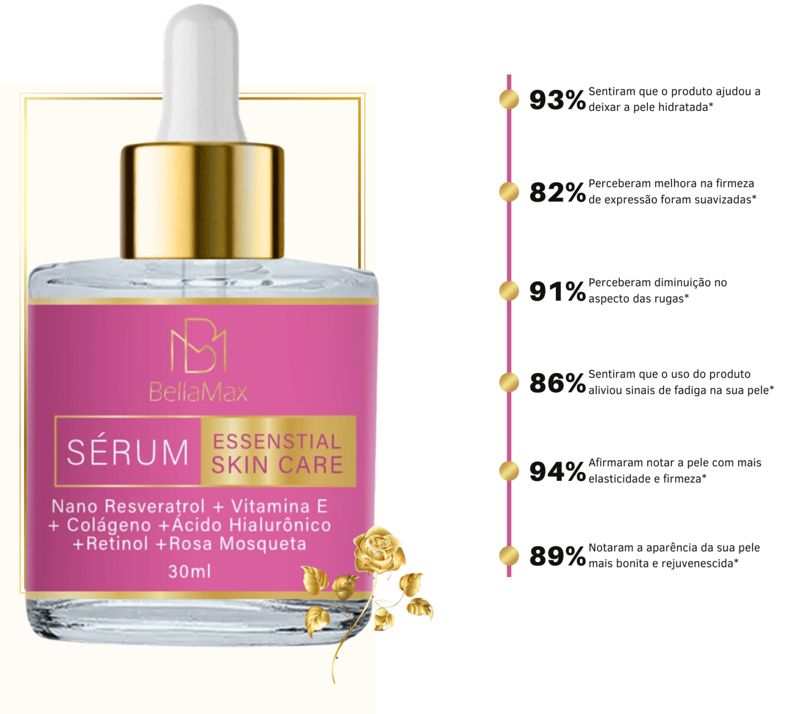 Sérum BellaMax – Pele macia e Sedosa com o Sérum BellaMax